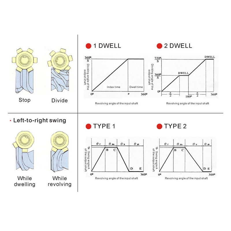 8FSS Tipo de elevación separada-Índice de precisión inte rmitente