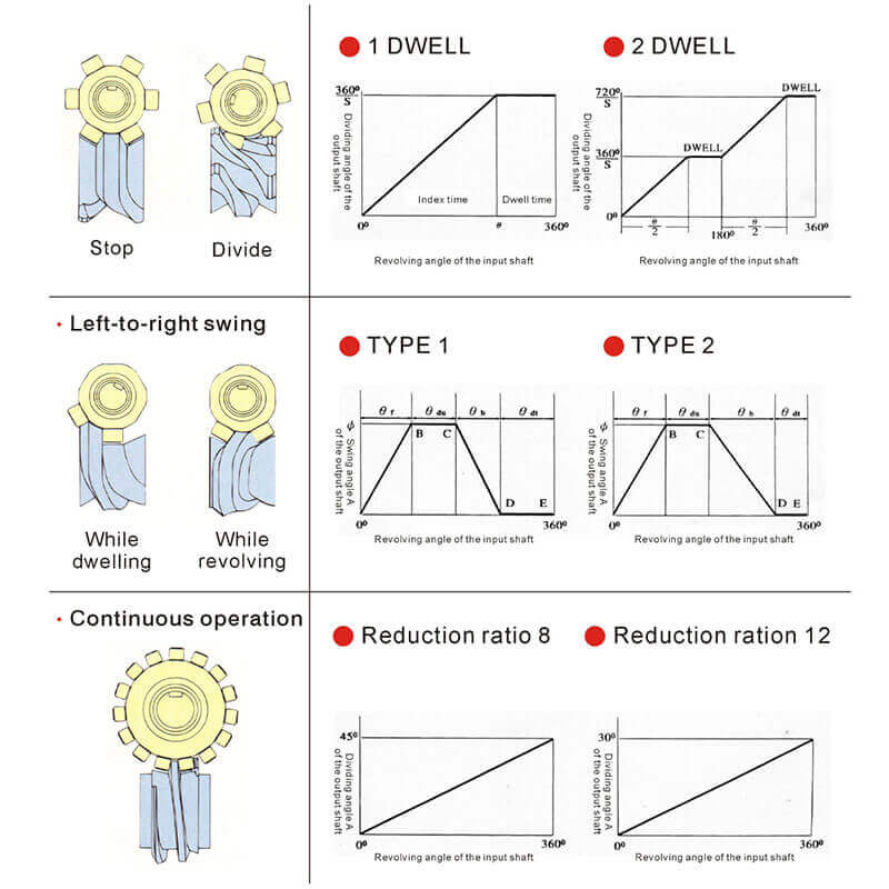 4DS - Best rotary indexing table supplier