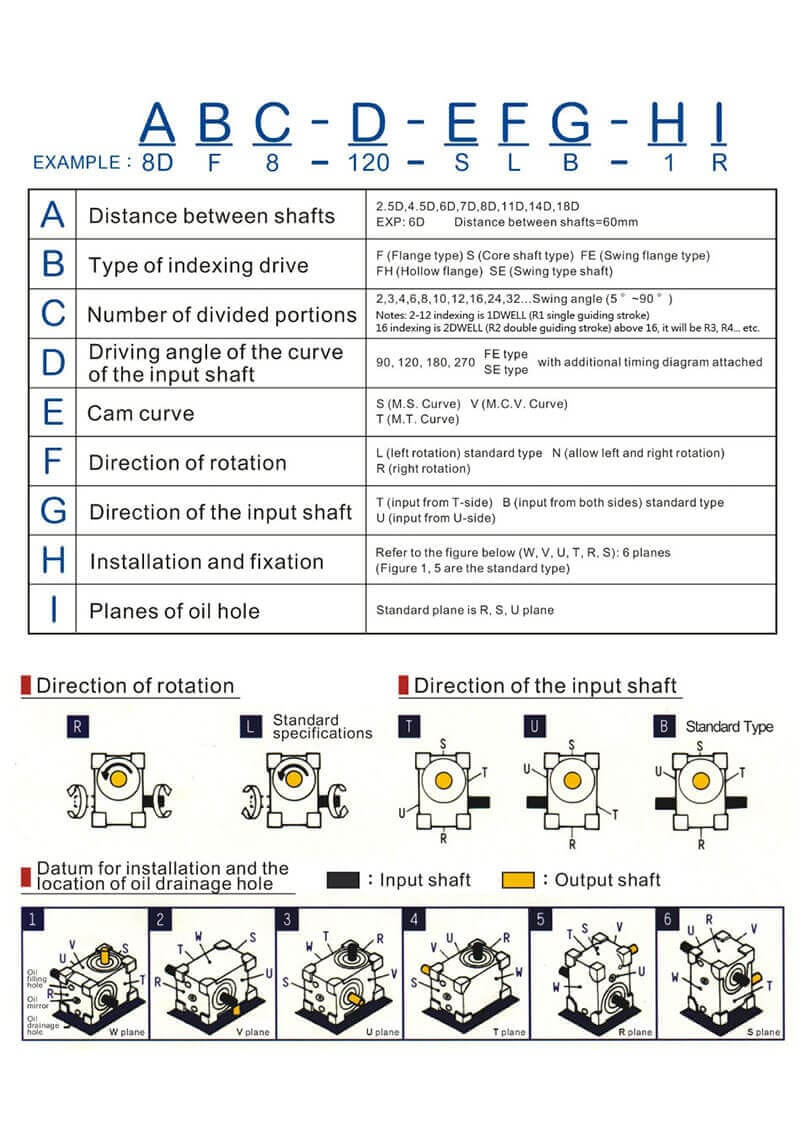 4DS - Best rotary indexing table supplier